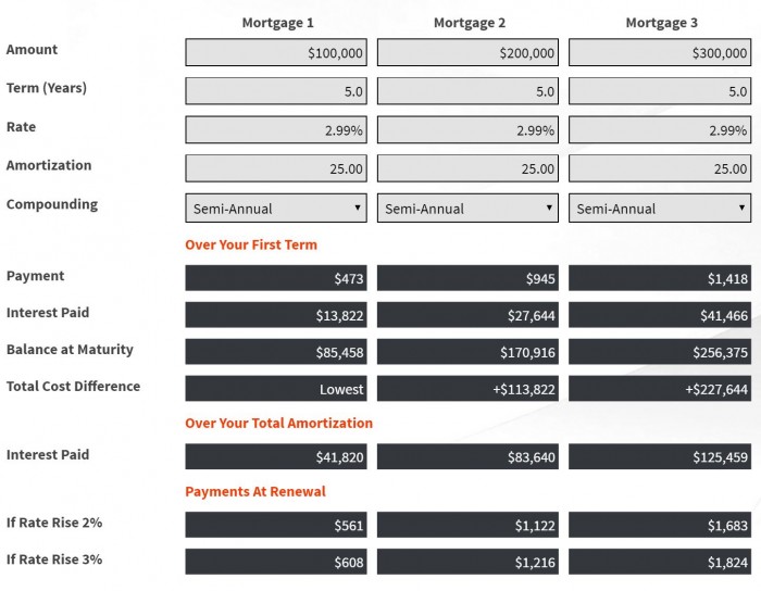 Compare Monthly Payments - New! | RateSpy.com