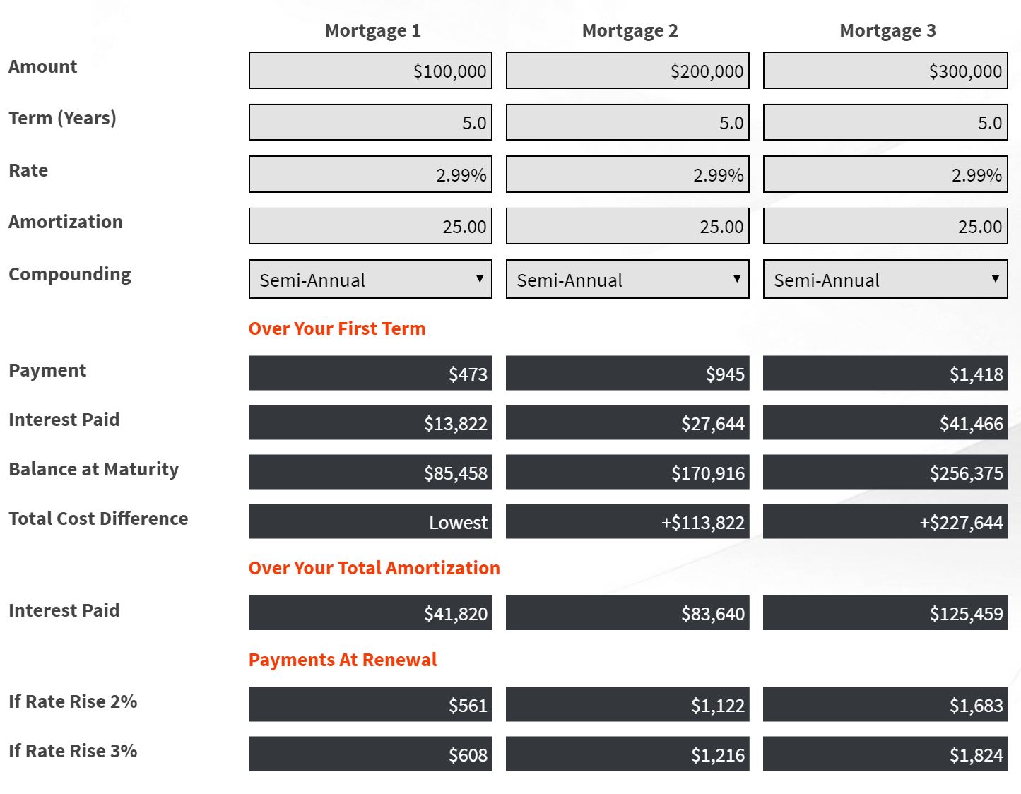 Compare Monthly Payments - New! | RateSpy.com