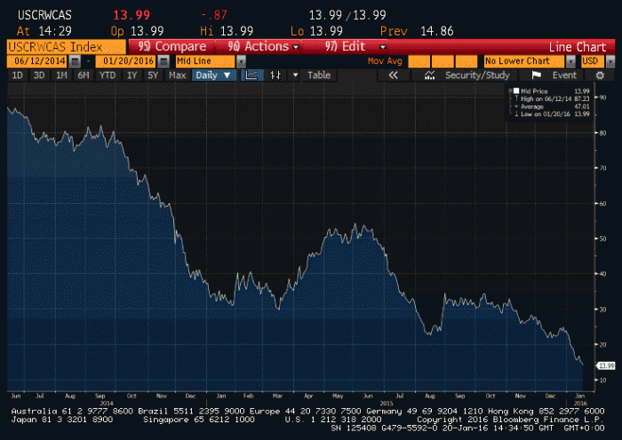 WCS-Oil-Price | | RateSpy.com