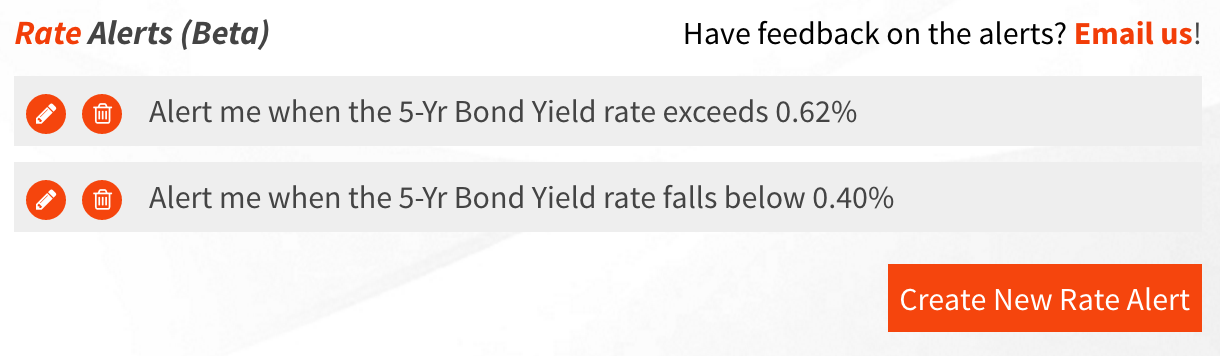 Rate-Alerts | | RateSpy.com