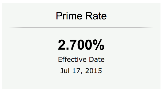 BoC Hikes: Mortgage Rate Surveillance | RateSpy.com