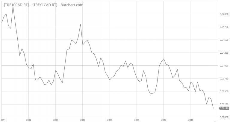 Bank of Canada: Steady as She Goes? | RateSpy.com