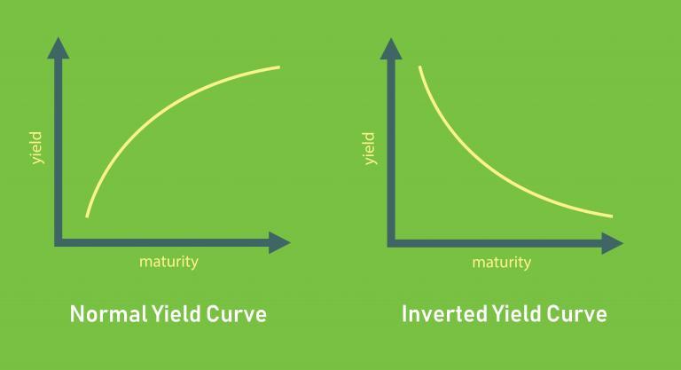 Canada’s Inverted Yield Curve. What Happens to Mortgage Rates Now ...