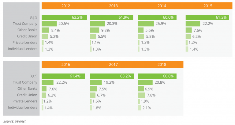 Banks-vs-credit-unions | | RateSpy.com