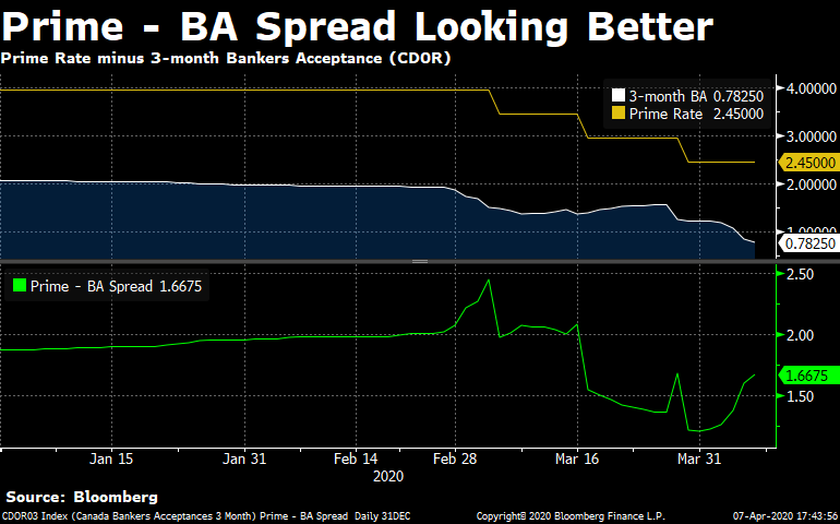 Prime-BA-Spread | | RateSpy.com