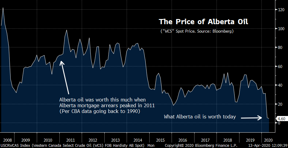 WCS-Oil-Price | | RateSpy.com