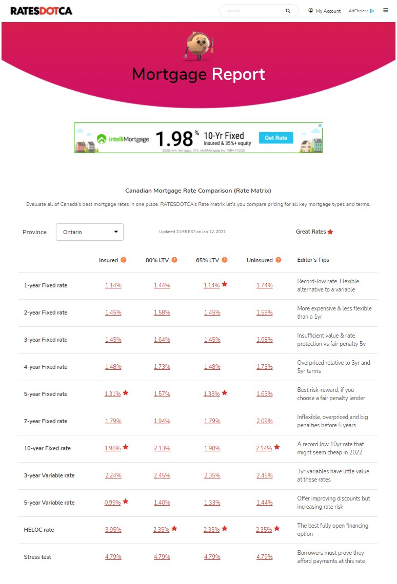 New Tool for Monitoring Mortgage Rates | RateSpy.com