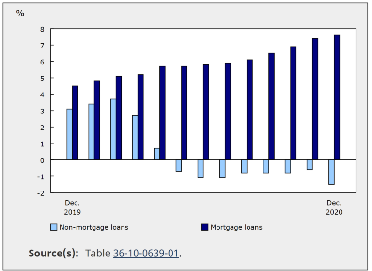 Canadian Mortgage Rates Turn the Corner | RateSpy.com