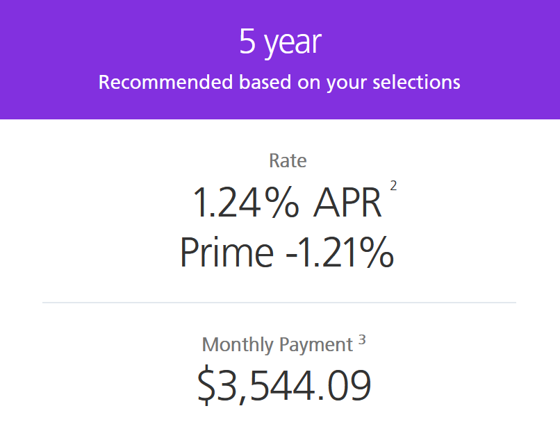 RBC Boosts Fixed Rates | RateSpy.com